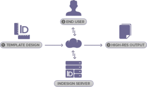 PrintUI - Santa Cruz Software