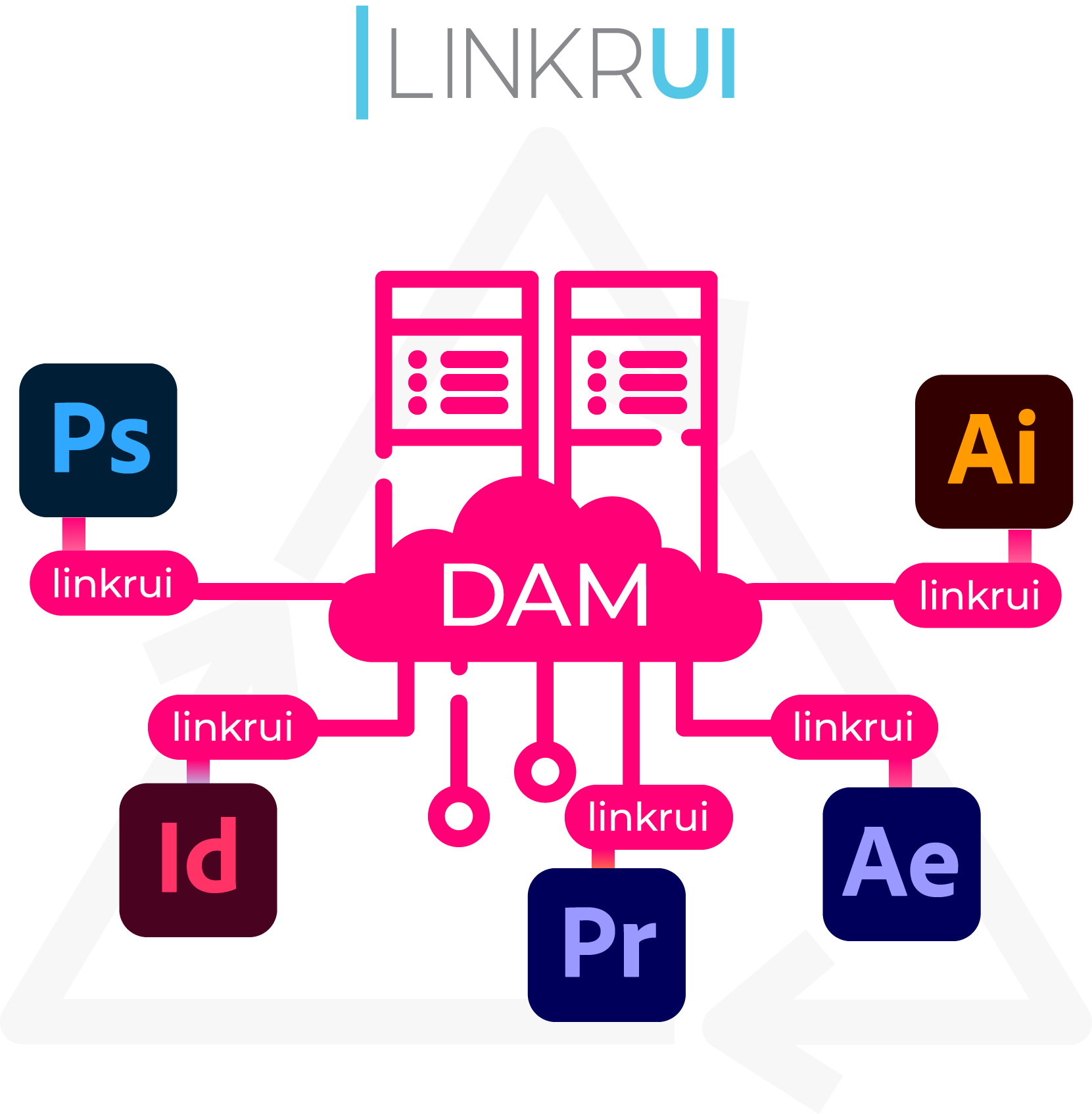 LinkrUI for Adobe CC - Santa Cruz Software